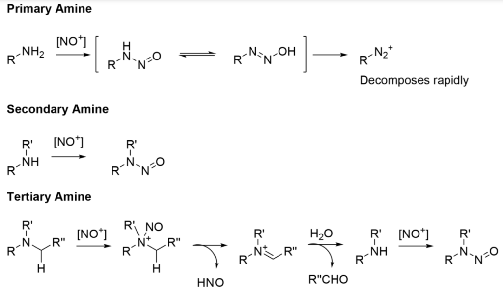 Nitrosamines in Cosmetics - SF Safety, Consulting & Innovation
